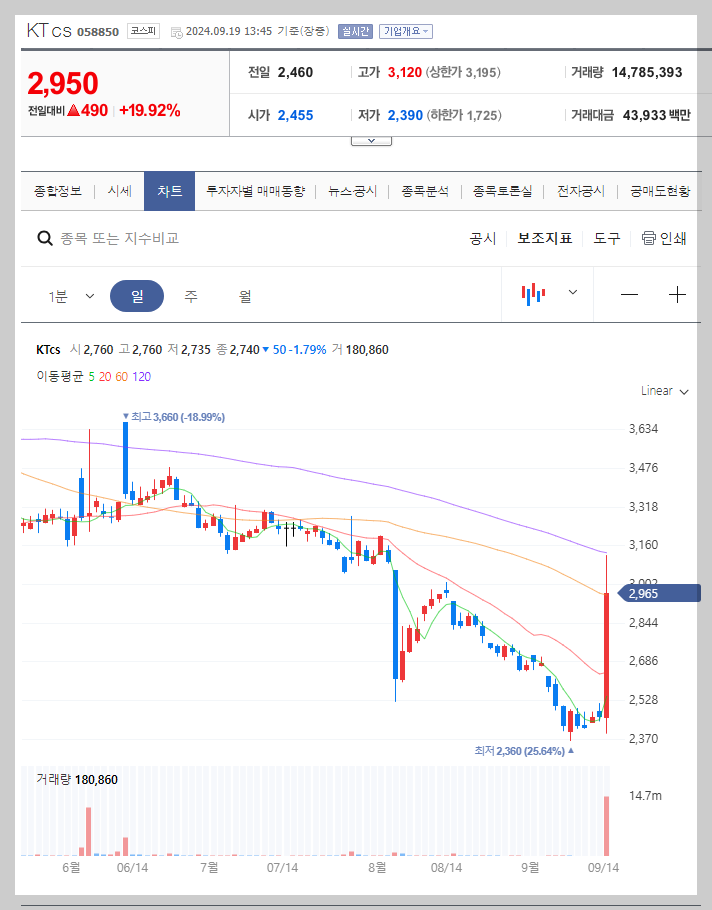 KTcs 주가 전망, 목표 주가, 투자 의견