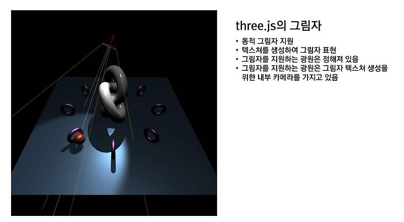 [three.js][typescript] - Shadow(1)