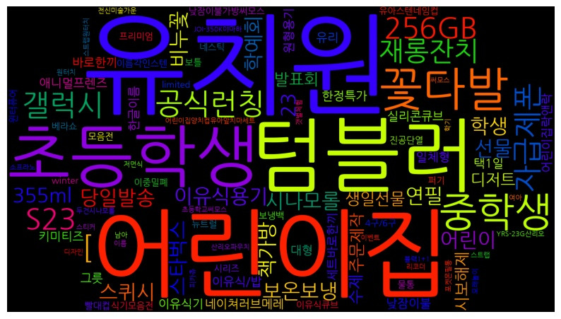 [N] Keyword Analysis of Newly Outstanded Items on N12