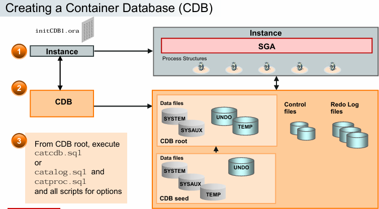 [oracle] create database :: 찰나의 개발흔적