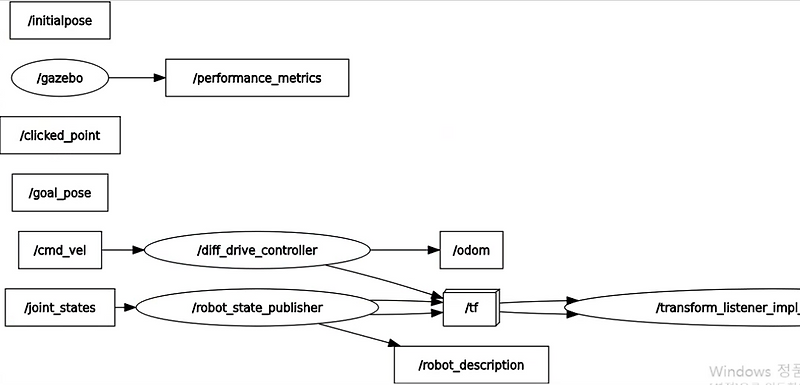 Differential Drive Control