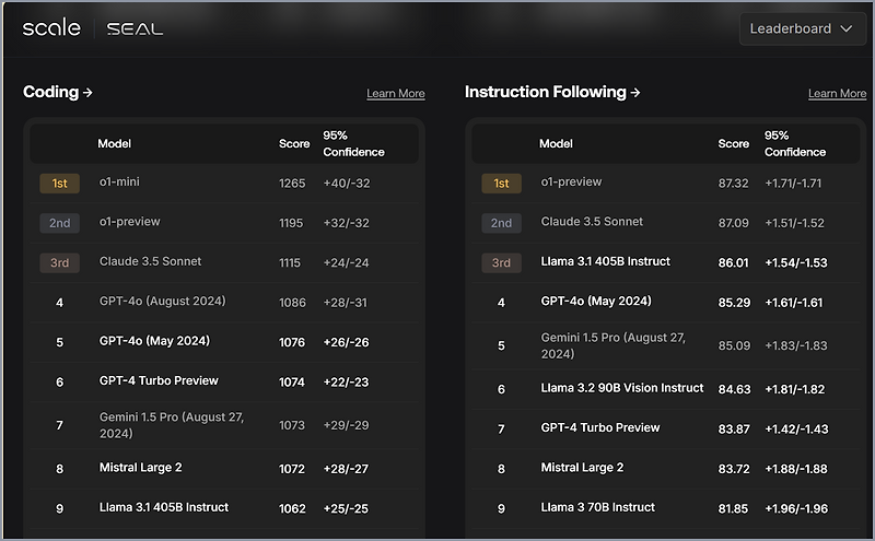 AI LLM leaderboards _ score board
