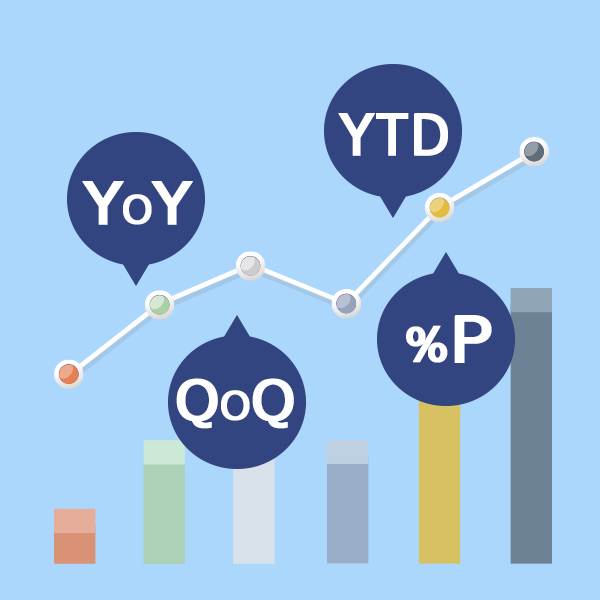 [주식 기본 상식] YoY, QoQ, YTD, %p 의미