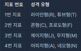 [Python/프로그래머스] 성격 유형 검사하기(2022 KAKAO TECH INTERNSHIP)