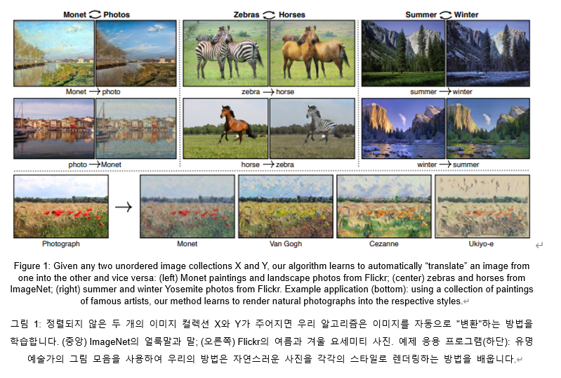 [Computer Vision] Cycle GAN: Unpaired Image-to-Image Translation using ...