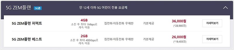 SK 키즈요금제, 가성비 넘치는 ZEM플랜