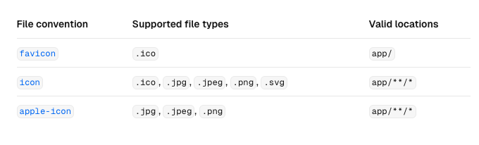[Next.js] Vite 프로젝트 Next.js 로 마이그레이션 — programing