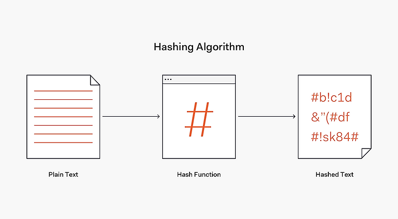 암호화란 무엇일까