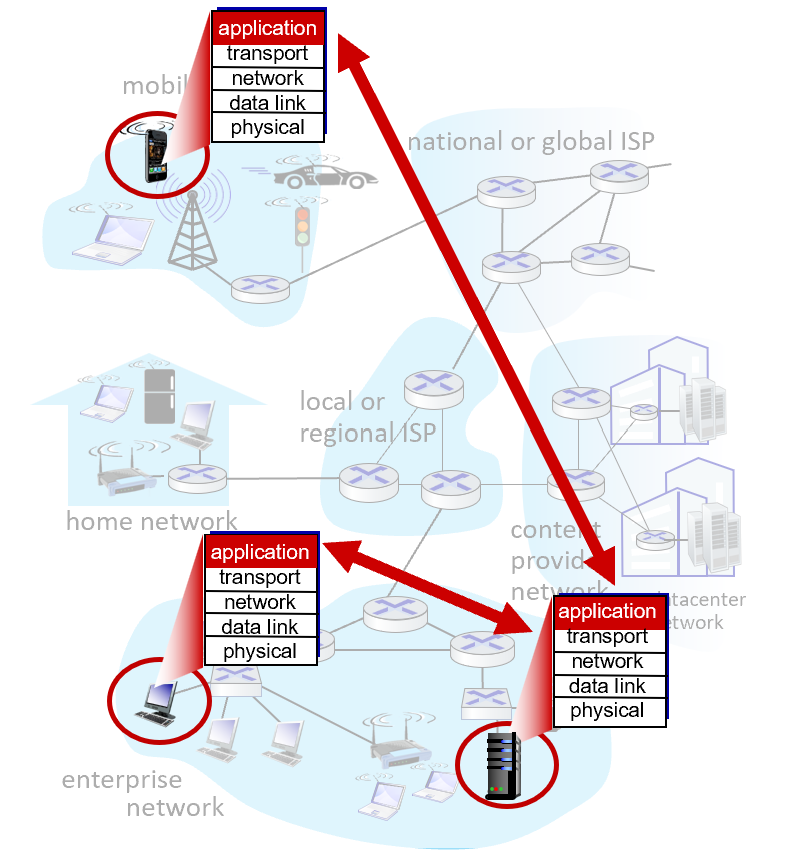 컴퓨터 네트워크 application layer(1)