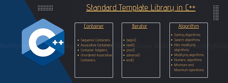 [C++][STL] 컨테이너(Container)