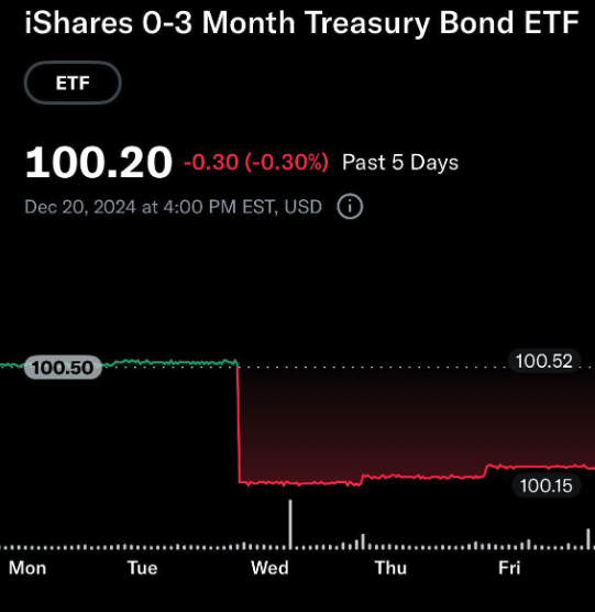 달러 파킹의 최적 선택 추천, 미국 SGOV ETF