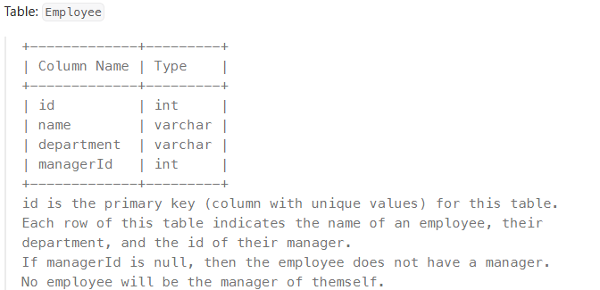 570. Manager with at Least 5 Direct Reports | Medium