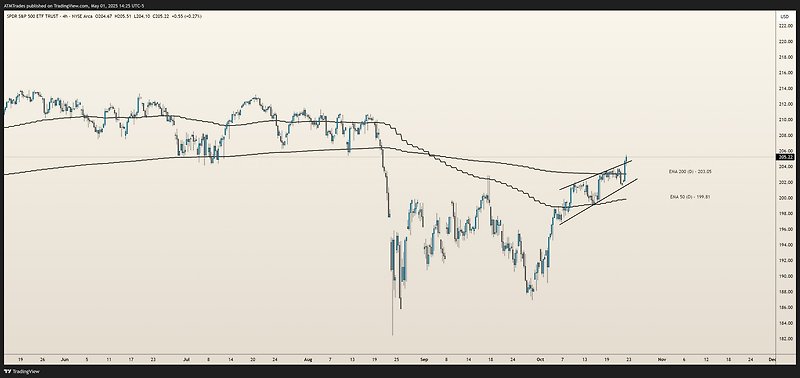 역배열 상태에서 2015년과 비슷한 흐름