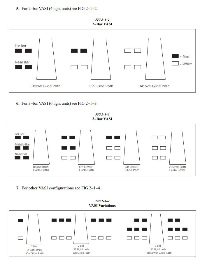 VASI (Visual Approach Slope Indicator)