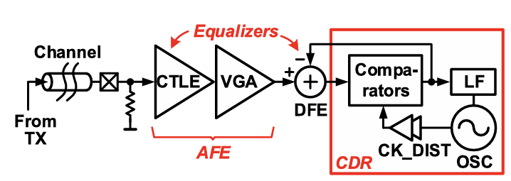 [논문리뷰(2)] A 52-Gb/s Low-Power PAM-4 Baud-Rate CDR Using Pattern-Based ...