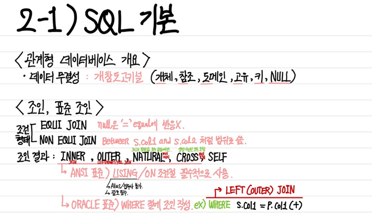 [SQLD] 2과목 SQL 기본 및 활용 노트 정리