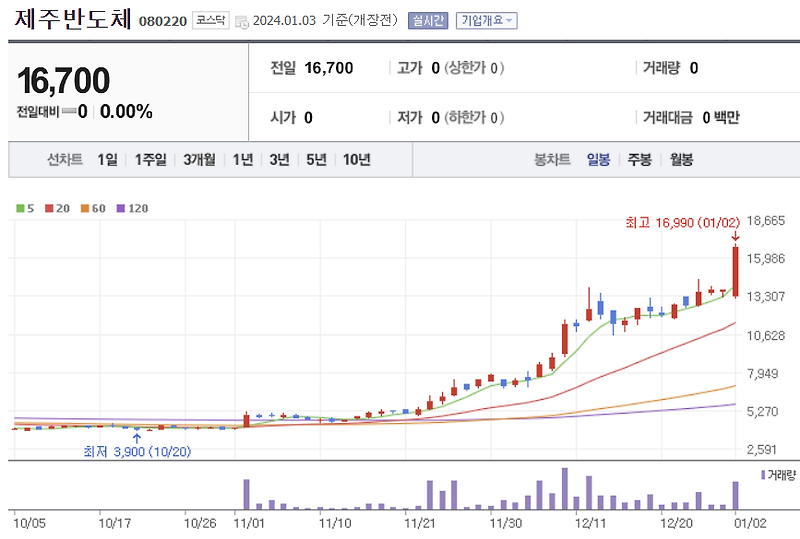 [종목테마] 24년 4월 테마주 메모장