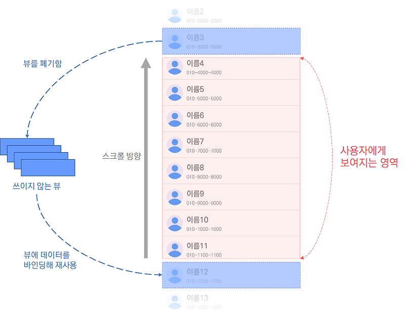 LIMHEEJIN | [Android 기초] 12. 리사이클러뷰 (RecyclerView)