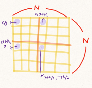 [백준 2630] Python - 색종이 만들기