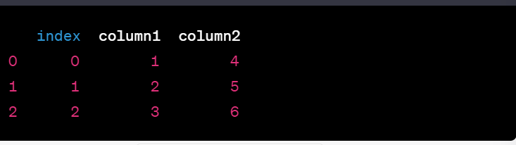 [Pandas] reset_index(drop=True)란?