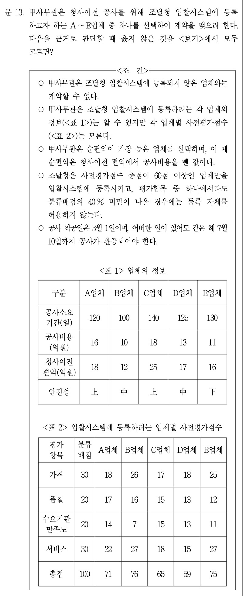2011년 5급 공채 PSAT 상황판단(선책형) 13번 오답 풀이
