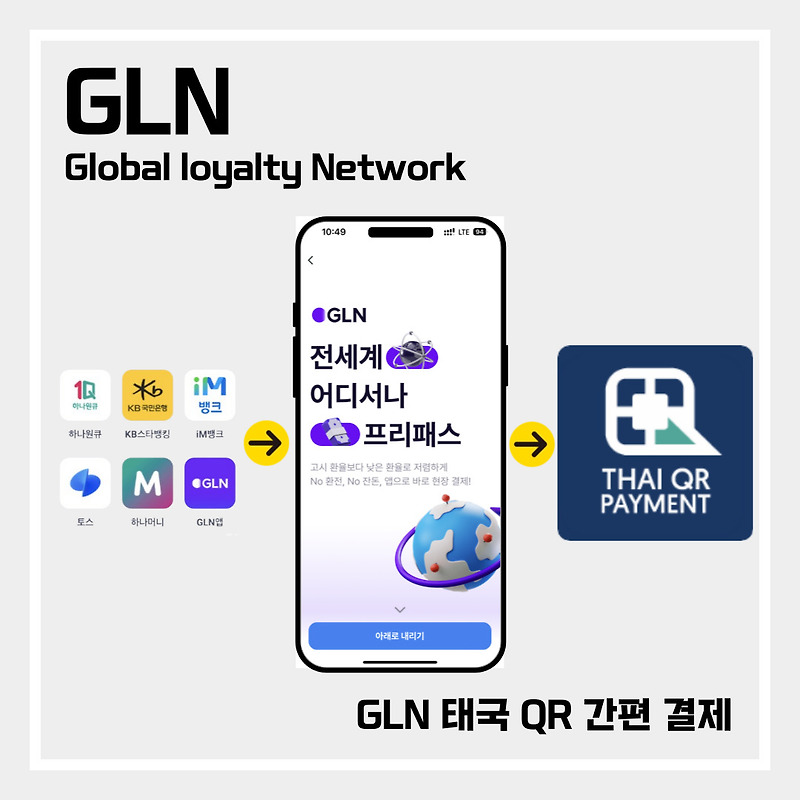 토스 GLN 태국 간편 결제, ATM 출금 , 수수료와 이용방법