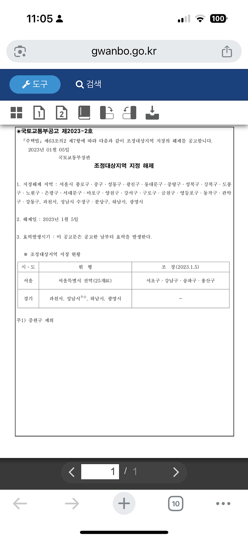 국토교통부공고 제2023-2호 조정대상지역 지정 해제 250503 :: MezzanineX