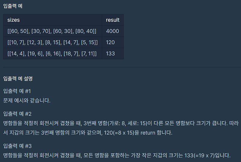 [JS] Lv.1 최소직사각형 — 닿망징창 여정