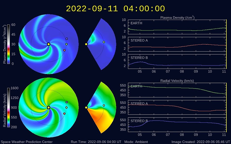 Solar magnetic storm earth hit and earthquake activity