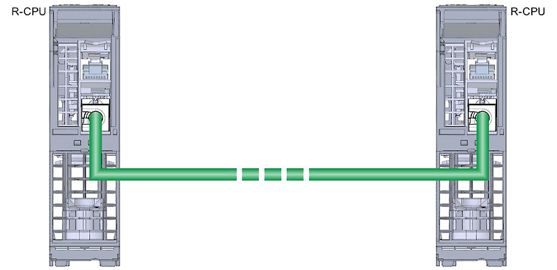 Connecting the PROFINET ring to S7-1500