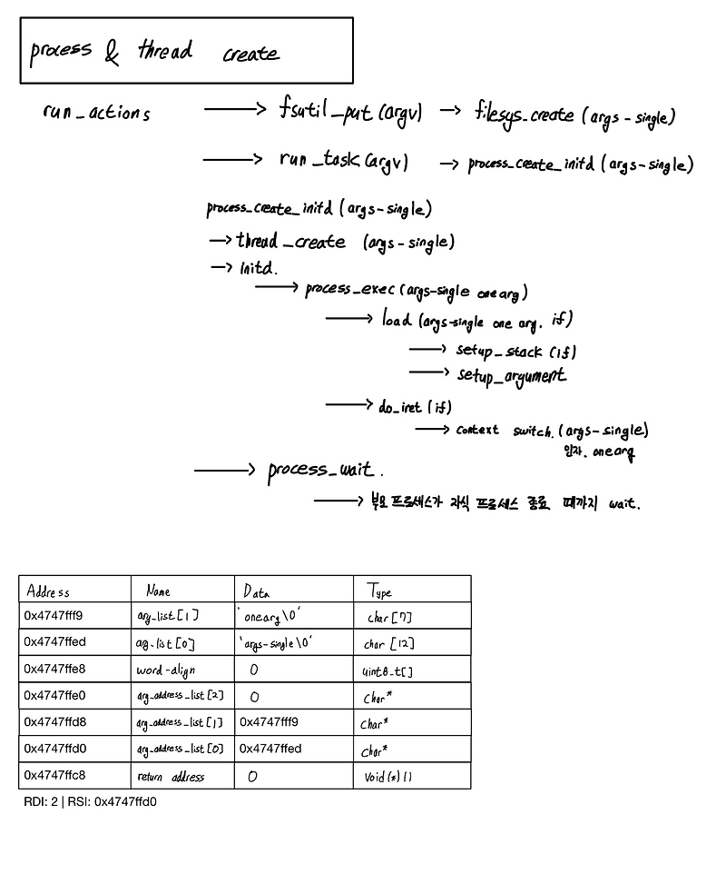 week 9, 10 - Pintos [Project 2 User Programs]