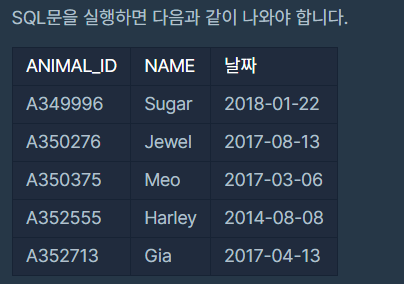 [SQL 고득점 Kit] String, Date