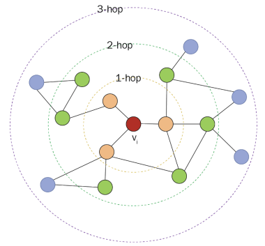 GNN(Graph Neural Network) - 11. SEAL (Subgraphs, Embeddings and ...