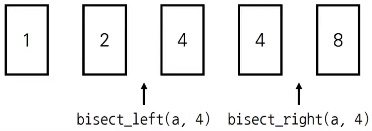 이진 탐색 bisect_left, bisect_right :: 내가 기억하려고 만든 블로그
