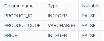 [Programmers] SQL 고득점 Kit - SUM, MAX, MIN