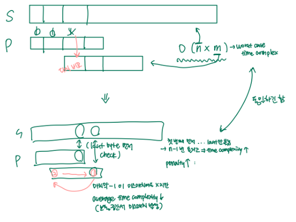 [03] String 개념 - pattern matching