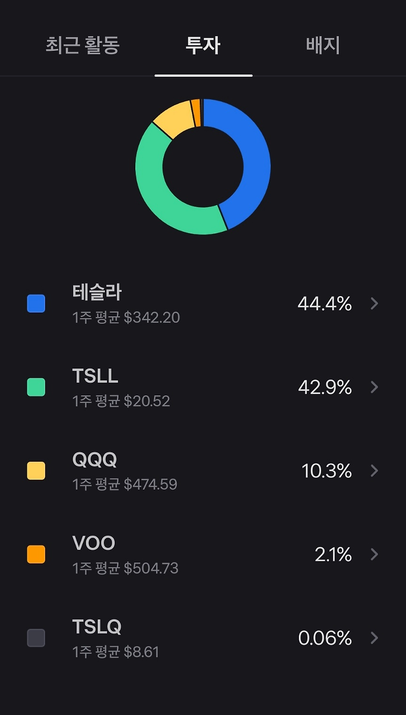 20241115 TSLA, TSLL 투자 현황/SOXL 진입