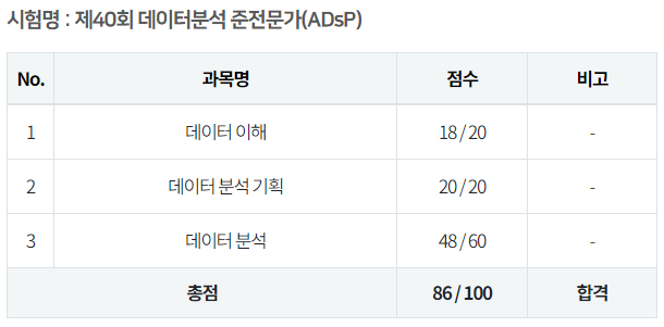 데이터분석 준전문가(ADsP) 40회 합격 후기 + 공부 일정