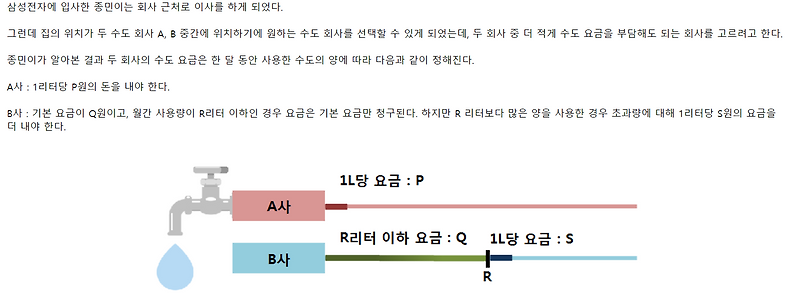[JAVA] SWEA 1284. 수도 요금 경쟁
