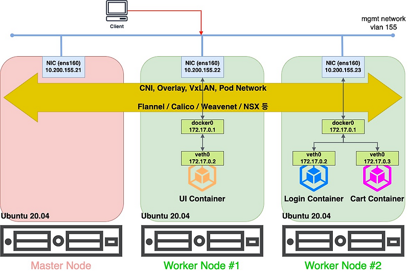 [#1. Kubernetes 시리즈] 3. CNI란? (Container Network Interface)