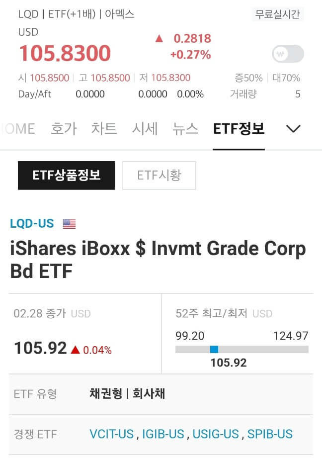주린이 일기 : LQD - iShares iBoxx Invmt Grade Corp Bd ETF (달러화 표시 회사채 투자하기)