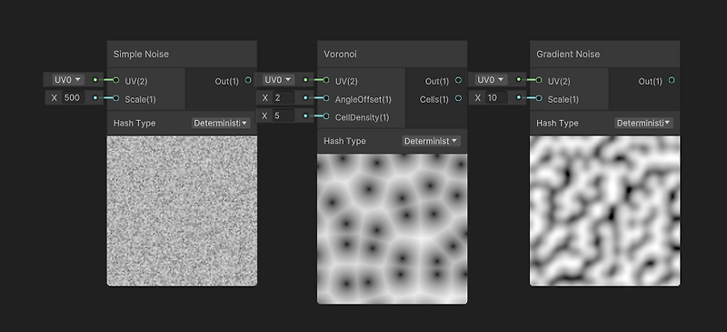 [ 2D Shader ] Unity Shader Noise