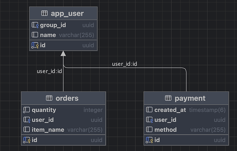 [JPA] fetchJoin시 MultipleBagFetchException 발생(카르테시안 곱) — HS_dev_log