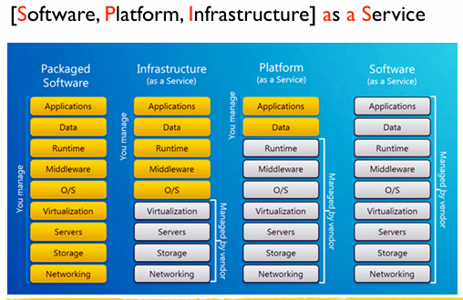 MSA (MicroService Architecture)