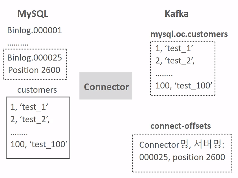 Debezium MySQL CDC Source Connector - 2