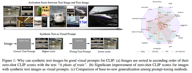 LoGoPrompt: Synthetic Text Images Can Be Good Visual Prompts for Vision-Language Models :: 심심할때 ...