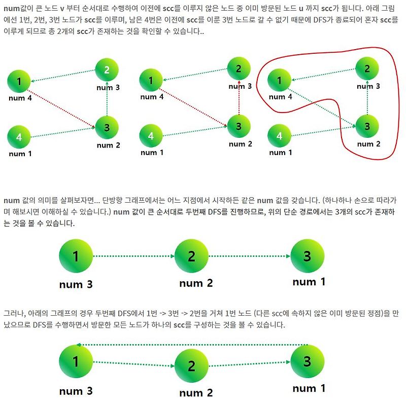 [BOJ] 백준 2150번: Strongly Connected Component