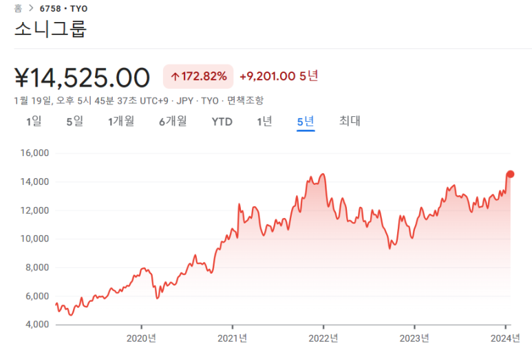 일본닛케이 225지수 추종 ETF인 One ETF Nikkei 225