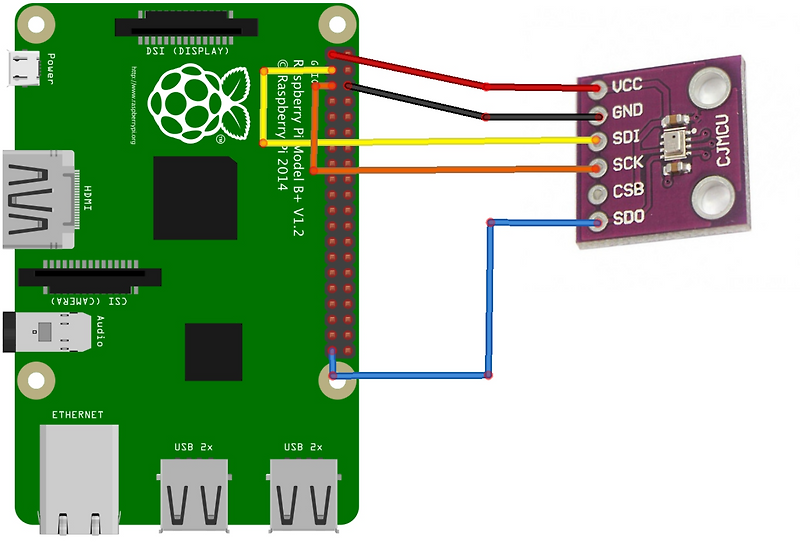 Digital Voice 통신하는 DS5QDR :: 2024-01-16 DV SW : Ham Clock BME280을 RPi에 ...