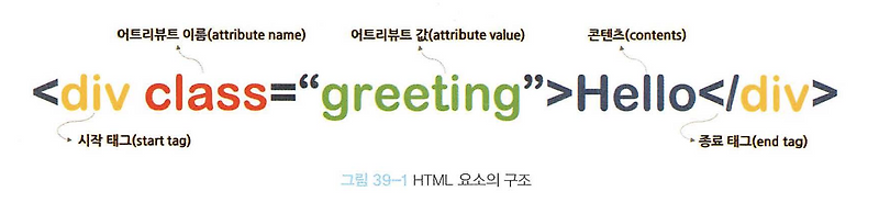 DeepDive - 39장. DOM